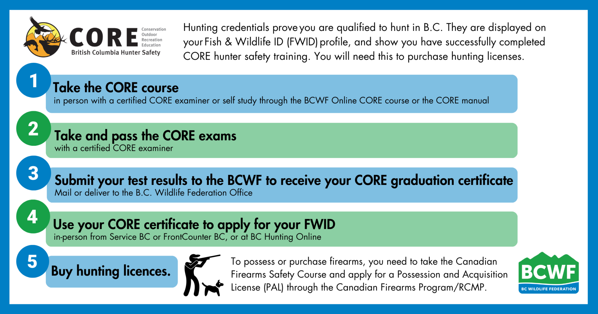 CORE Program | BC Wildlife Federation