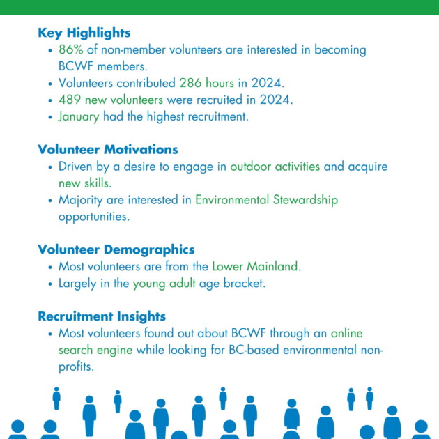 Volunteer with BCWF | Make an Impact | BC Wildlife Federation